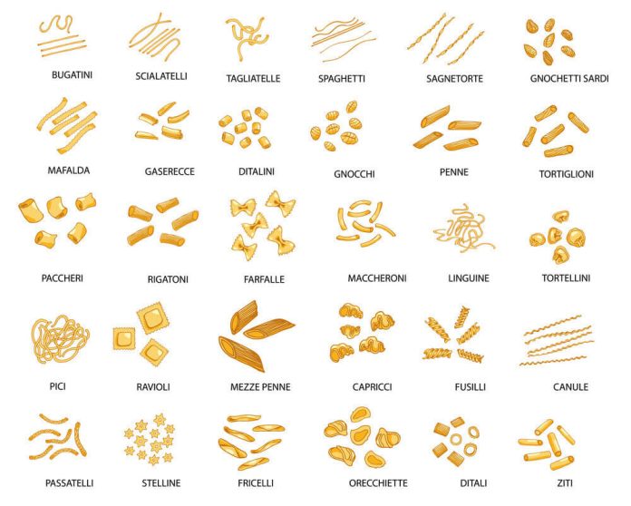 48 Popular Types of Italian Pasta (Shapes & Noodles) and Their Uses